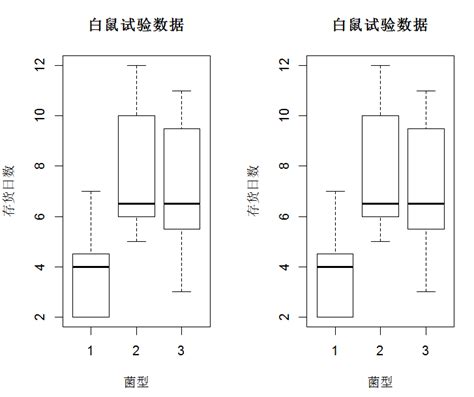 《统计建模与r软件》第三章课后习题3 5 3 11解题答案 csdn博客