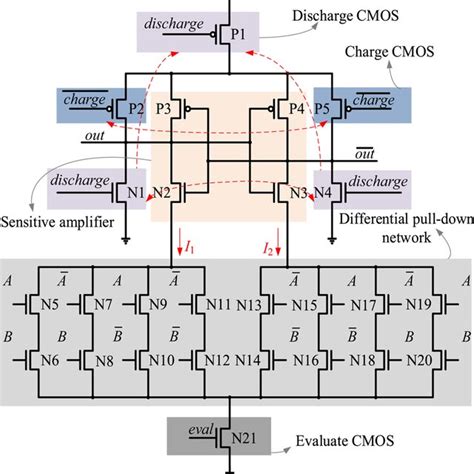 Proposed Threshold Voltagedefined Powerbalance Circuit Design Download Scientific Diagram