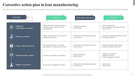 Top 10 Corrective Action Powerpoint Presentation Templates In 2025