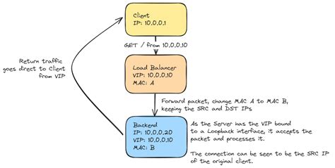 Aws Nlb And Ip Preservation