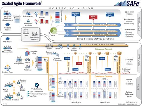 scaling agile for business using safe® liquidplanner agile software