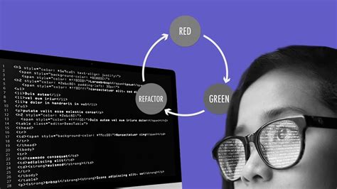 A To Z Refactoring In Agile Why And How To Do It The Right Way Slash