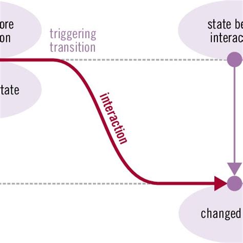 Example Of A Graph Of Nodes And Edges Representing A Network Of Download Scientific Diagram