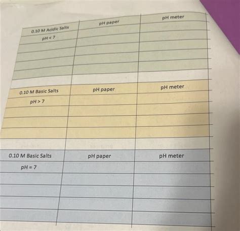 Solved I Need Help With Correcting A Take Home Labhere Is