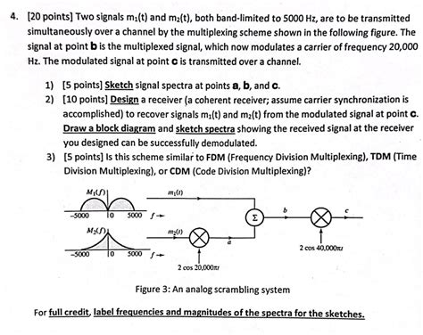 Solved [20 Points] Two Signals M1 T And M2 T Both