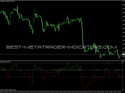 RSI TC New Indicator MT4 Indicators MQ4 EX4 Best MetaTrader Indicators Com