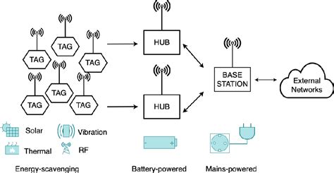 Figure 32 From Design Of A Low Power Vlsi Temperature Sensor Semantic Scholar