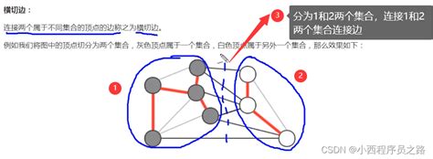 Java数据结构与java算法学习day11 有向图、拓扑排序、加权无向图、最小生成图、加权有向图、最短路径（简略笔记记录）加权无向图