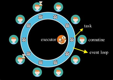Python 异步编程原理 知乎 Python 异步编程原理 知乎