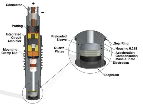 Piezoelectric Transducers Working Principle At Christopher Elliston Blog