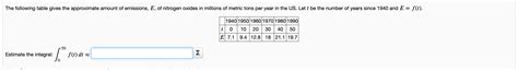 Solved The Following Table Gives The Approximate Amount Of Chegg