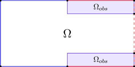 Geometry Of The Graetz Poiseuille Problem With X 0 X 1 The Download Scientific Diagram