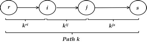 Description Of The Sub Path Download Scientific Diagram
