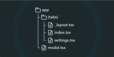 React Native · 一度学べば、どこでも書ける