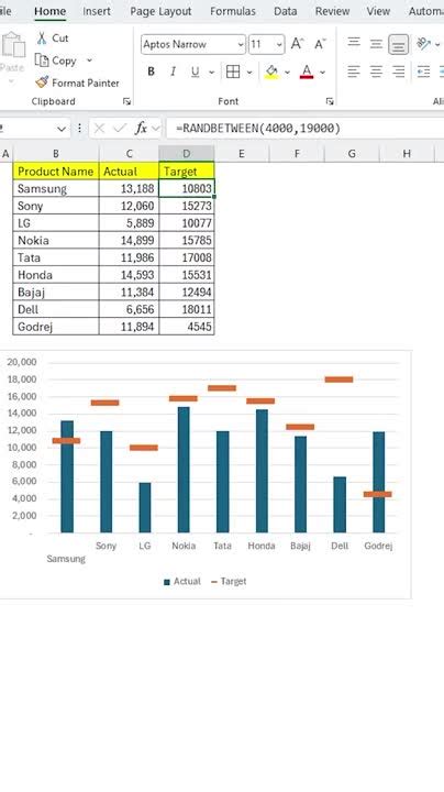 sohan dey on linkedin 1 prepare your data ensure you have two columns of data—one for…