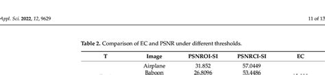 Psnr Comparison Of Four Test Images Under Different Thresholds A