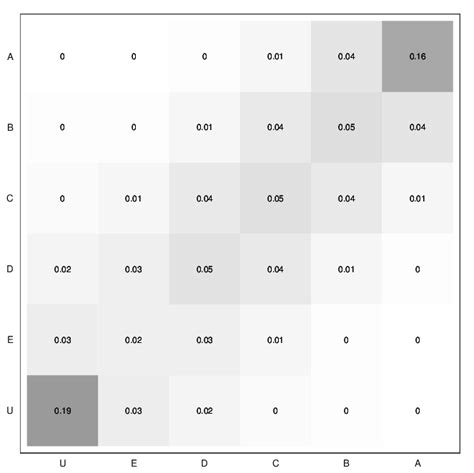 Classification Consistency Download Scientific Diagram