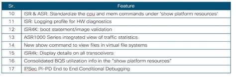 Cisco Ios Xe Amsterdam 1731a Enterprise Routing Release Update Cisco Community