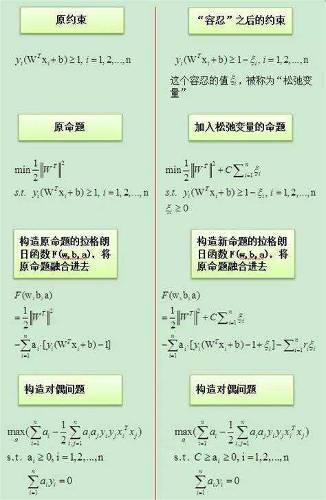 【分类战车svm】第六话:smo算法(像smoke一样简单!) 知乎 【分类战车svm】第六话:smo算法(像smoke一样简单!) 知乎