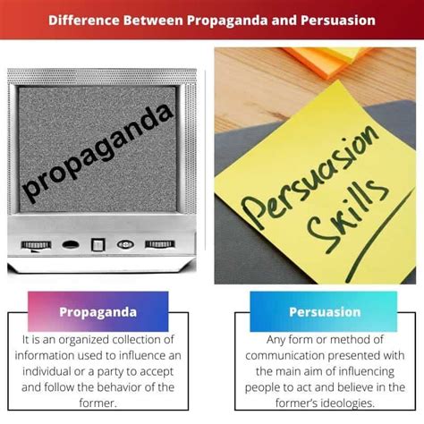Propaganda vs Persuasion: Difference and Comparison