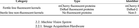 Categories And Types Of Maize Kernel Samples Download Scientific Diagram