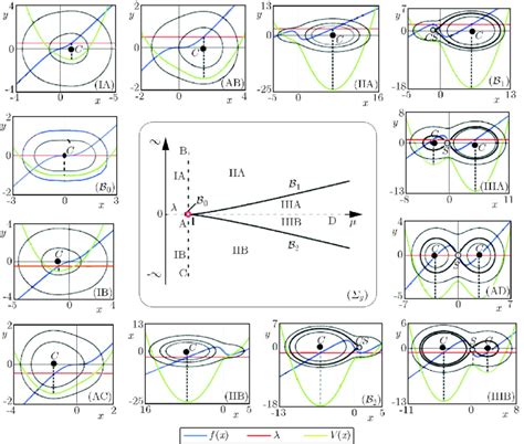 Diagrams For The Generalized Transition Set Σ G And The Related
