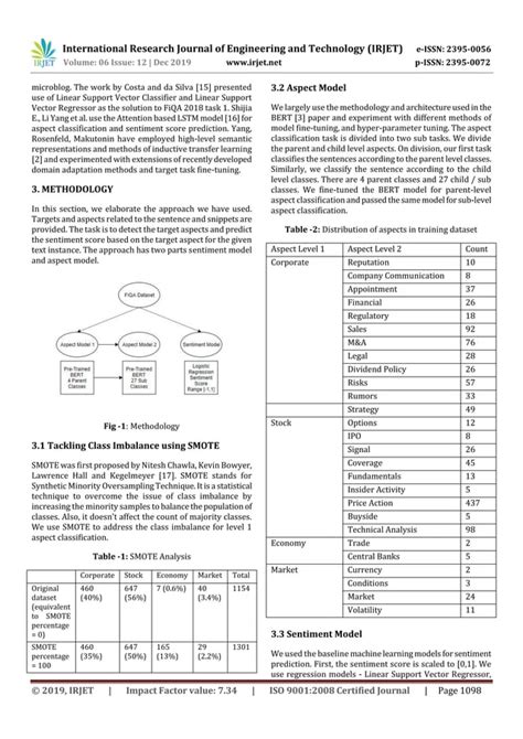 Irjet Aspect Based Sentiment Analysis On Financial Data Using