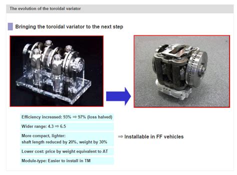 Nsk Develops A Highly Efficient Toroidal Variator Module For Front