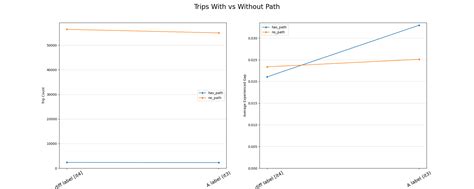 Comparing Model Ouputs — Polaris 2506 Documentation
