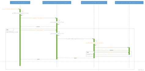 Messageconverter逻辑梳理abstarctjackson2readjavatype Csdn博客