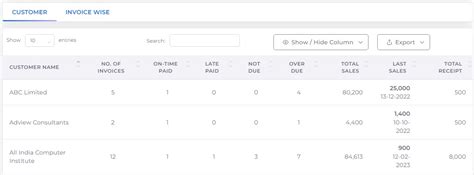 Invoice Performance Dashboard Tallygraphs