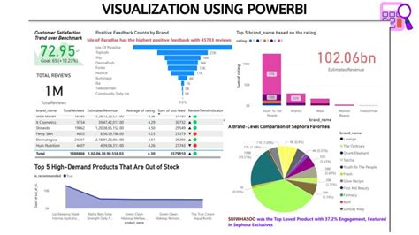 Dataanalytics Powerbi Sql Ssms Etl Alteryx Olap Vscode