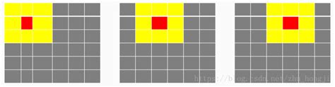 opencv（十一）图像滤波 平滑处理 （平均、中值、高斯、双边滤波） opencv计算机视觉学习 4 ——图像平滑处理 均值滤波 高斯 csdn博客