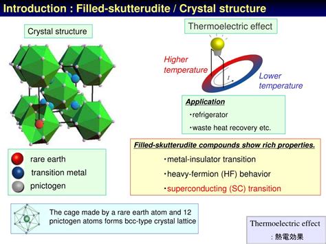 Ppt Superconducting Properties In Filled Skutterudite Pros 4 Sb 12 Powerpoint Presentation
