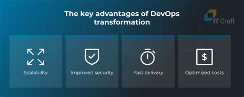 DevOps Transformation Roadmap And Implementation Plan