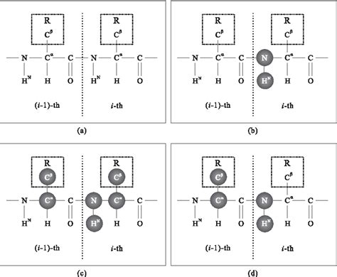 figure 2 from ribra an error tolerant algorithm for the nmr backbone