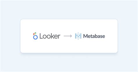 Looker to Metabase | Metabase Learn