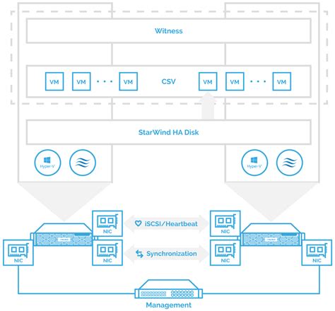 managing hyper v virtual nic