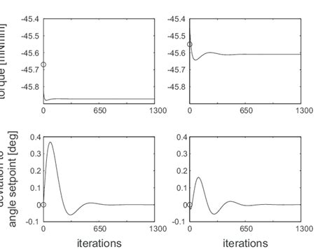 two consecutive iteration processes of a simulation from left to