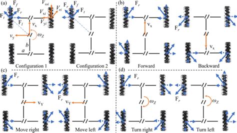 Kinematic Analysis Of The Mecanum Wheel System A Mecanum Wheel