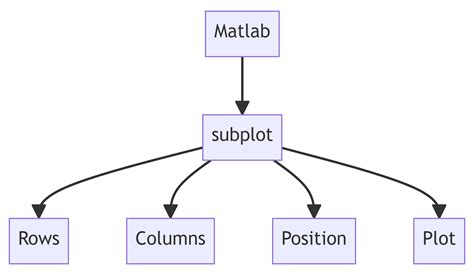 How To Create And Customize Matlab Subplot