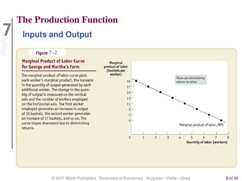 투입과 비용에서는 기업의 생산함수와 다양한 비용에 대해서 학습한다 Ppt Download