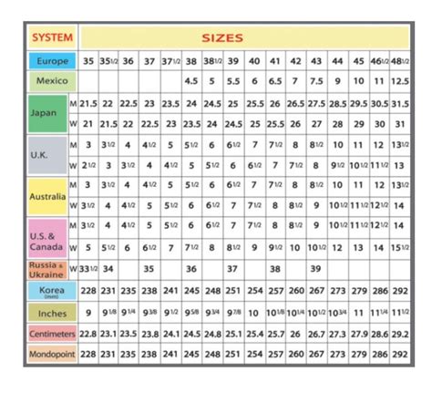 미국 Us 유럽 Eu 영국 Uk 여자 남자 키즈 신발 사이즈표 해외직구ver 네이버 블로그