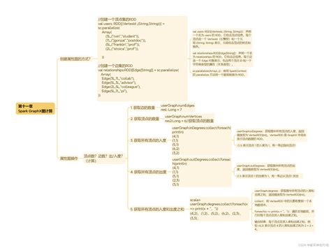 hadoop spark大数据技术（微课版）总复习 csdn博客
