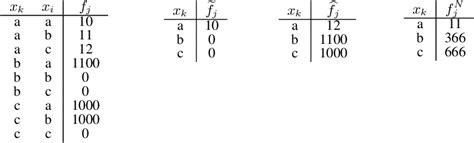 Figure 1 From Risk Neutral Bounded Max Sum For Distributed Constraint Optimization Semantic