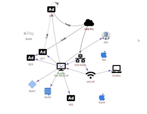 Pulling A List Of Assigned Devices From Intune Rpowershell