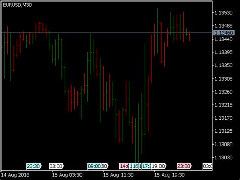 Color Bars Indicator Free MT5 Indicators Mq5 Ex5 Best MetaTrader Indicators Com