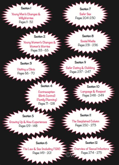 Contraception Information WillyWorries Com WomensWorries Com