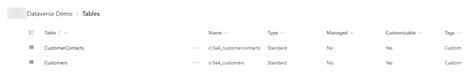 Dataverse Create Item With Lookup Field In Power Automate