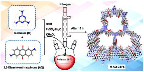 Covalent Triazine Framework As An Efficient Photocatalyst For